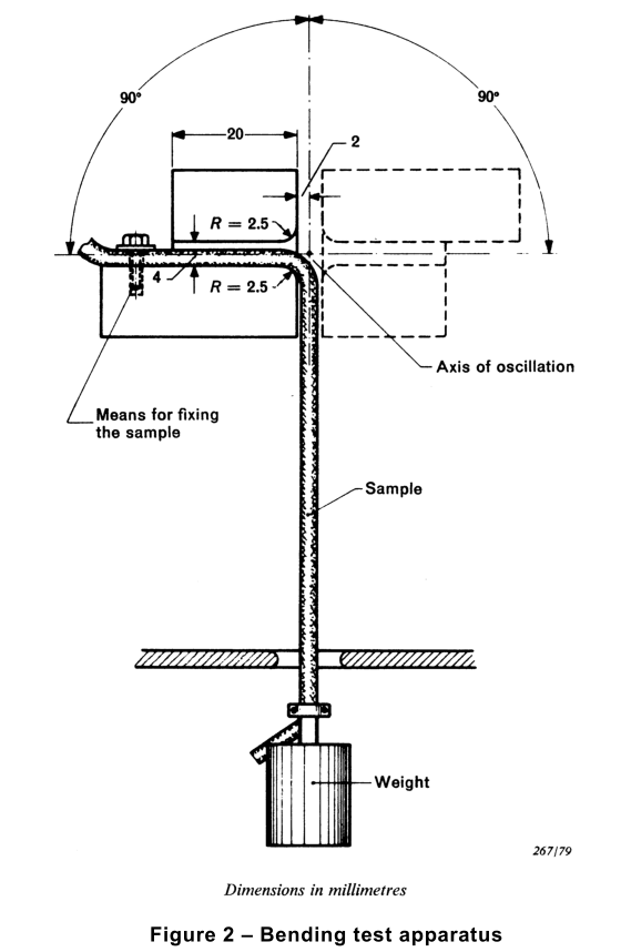 IEC 60227-1 Peralatan Pengujian Kabel Bending Test Apparatus Dengan ...